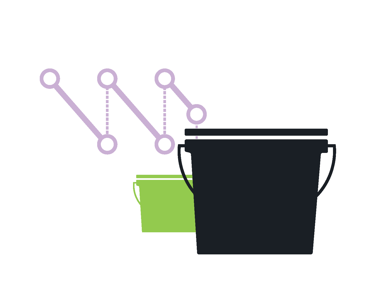 Commitment to sustainability | Ralston